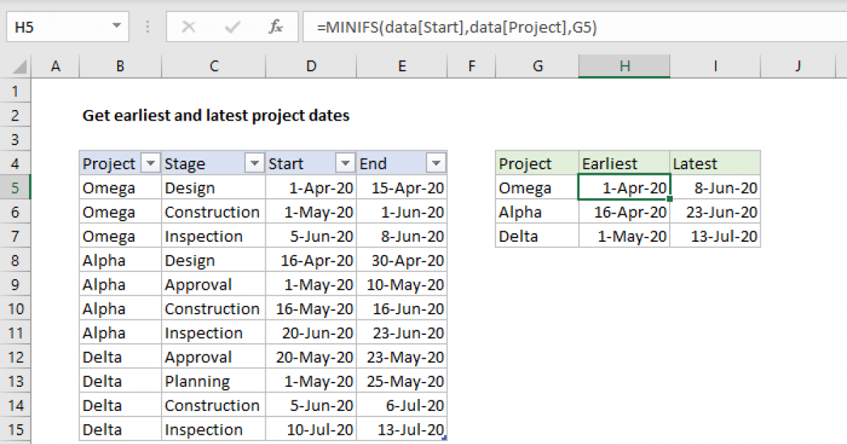 Get Earliest And Latest Project Dates Excel Formula Exceljet